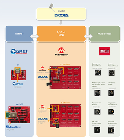 Zenitron Sensor Medal Module