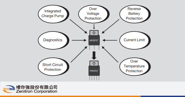 英飛淩技術支援系列｜智慧功率開關