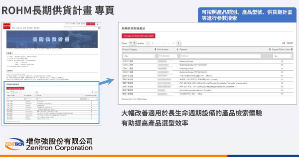 持續強化經營工控設備領域！ROHM啟動「長期供貨計畫」